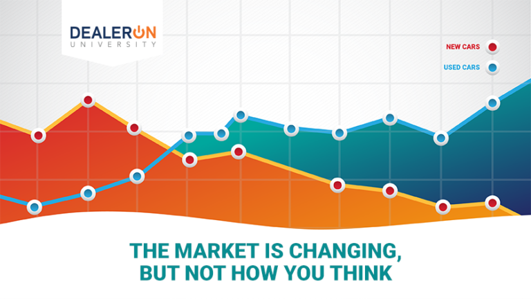 The Market is Changing, But Not How You Think | DealerOn
